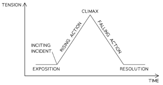 Assignment 3: Narrative Writing - English Language for GCSE/IGCSE ...