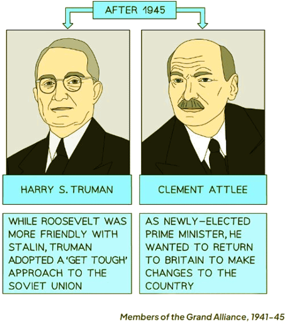 The Breakdown of the US–Soviet Alliance - History for GCSE/IGCSE - Year ...