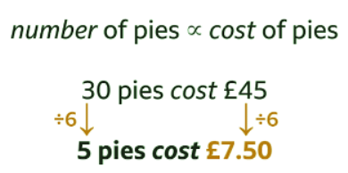 Introduction: Standard Index Form - Year 7 PDF Download