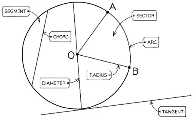 2D Shapes - Mathematics for GCSE/IGCSE - Year 11 PDF Download