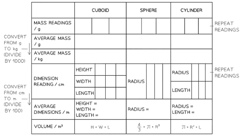 Measuring Density - Year 11 PDF Download