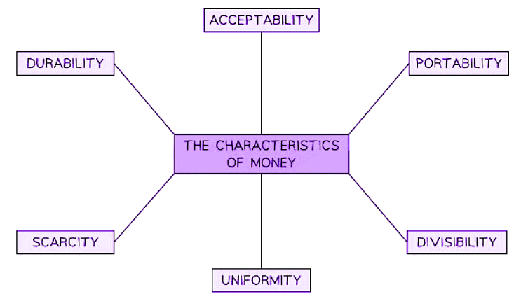 Understanding Money - Economics for GCSE/IGCSE - Year 11 PDF Download