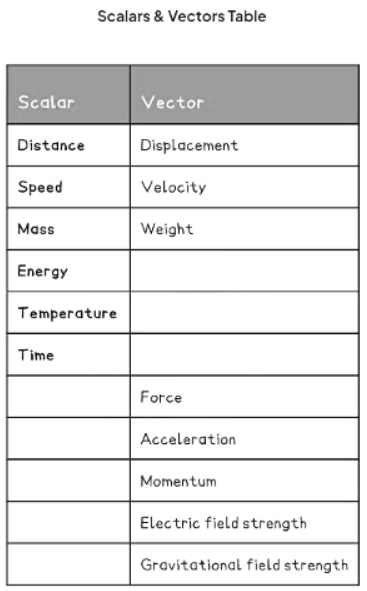 Scalars and Vectors - Physics for GCSE/IGCSE - Year 11 PDF Download Scalars and Vectors - Physics for GCSE/IGCSE - Year 11 PDF Download