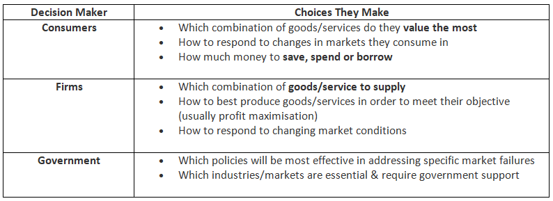 Differences Between Micro and Macro - Economics for GCSE/IGCSE - Year ... Differences Between Micro and Macro - Economics for GCSE/IGCSE - Year ...
