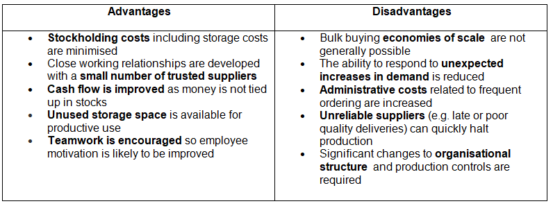 The Concept of Lean Production - Business Studies for GCSE/IGCSE - Year ...