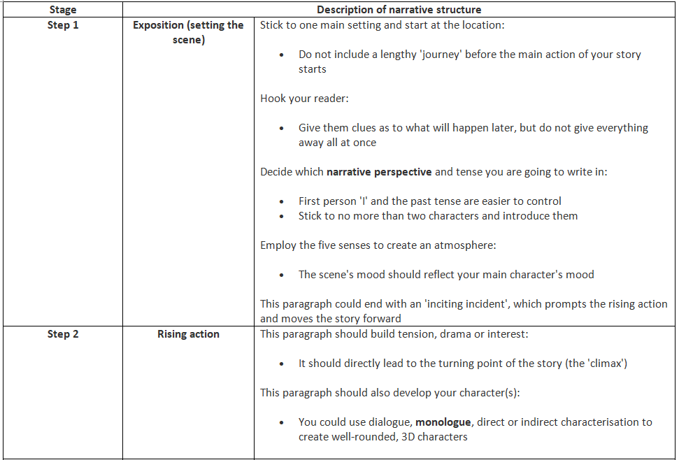 Assignment 3: Narrative Writing - English Language for GCSE/IGCSE ...