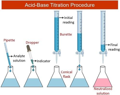 Acid Base Titration - Chemistry for Grade 11 (IGCSE) PDF Download
