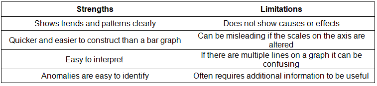 Graphs and Diagrams - Geography for GCSE/IGCSE - Year 11 PDF Download