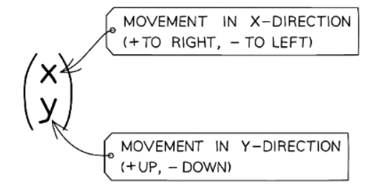 Introduction to Vectors - Mathematics for GCSE/IGCSE - Year 11 PDF Download