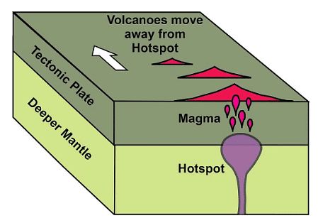 Causes of Earthquakes and Volcanoes - Geography for GCSE/IGCSE - Year ...