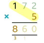 How to Use the Short Multiplication Method - Year 7 PDF Download