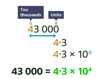 Introduction: Standard Index Form - Year 7 PDF Download