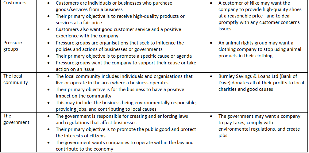 Stakeholder Objectives - Business Studies for GCSE/IGCSE - Year 11 PDF ...