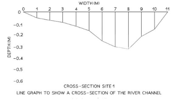 Graphs and Diagrams - Geography for GCSE/IGCSE - Year 11 PDF Download