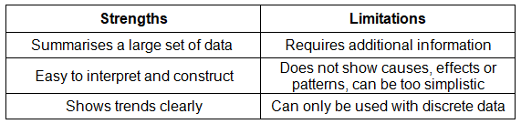 Graphs and Diagrams - Geography for GCSE - Year 11 PDF Download
