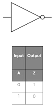 Truth Tables - Computer for GCSE/IGCSE - Year 11 PDF Download