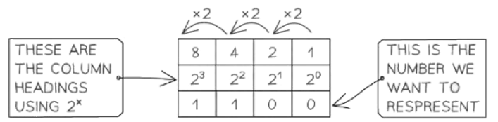 Number Systems - Computer for GCSE/IGCSE - Year 11 PDF Download