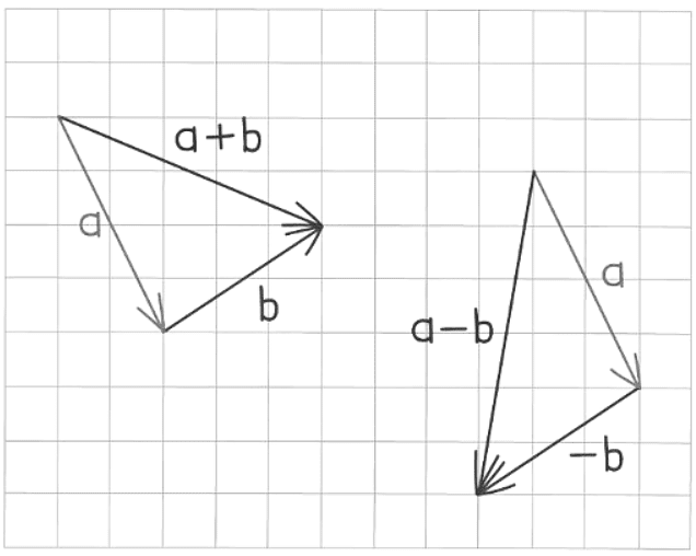 Introduction to Vectors - Mathematics for GCSE/IGCSE - Year 11 PDF Download