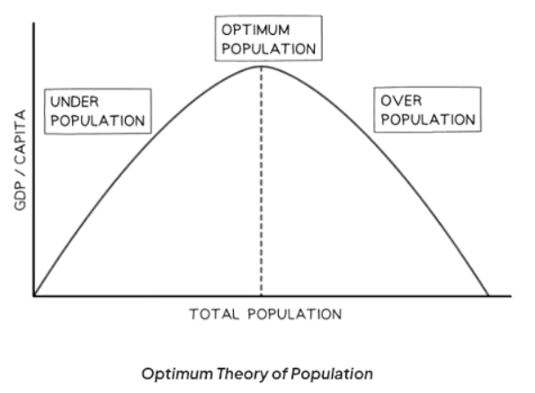 Effects of Changing Population Sizes - Economics for GCSE/IGCSE - Year ...