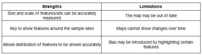 Data Presentation - Geography for GCSE/IGCSE - Year 11 PDF Download