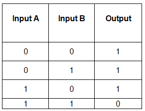 Secondary Storage - Computer for GCSE/IGCSE - Year 11 PDF Download