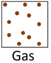 Solids, Liquids and Gases - Year 7 PDF Download