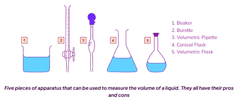 Experimental Design - Chemistry for Grade 11 (IGCSE) PDF Download
