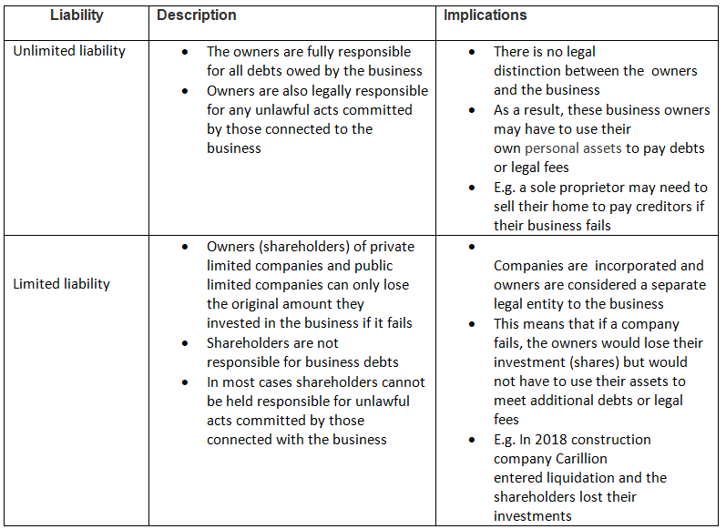 The Main Types of Ownership - Business Studies for GCSE/IGCSE - Year 11 ...