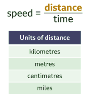 How to calculate speed, distance and time - Year 7 PDF Download