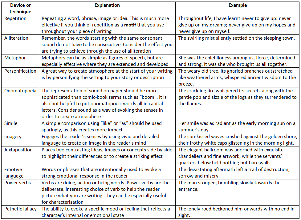 Assignment 3: Narrative Writing - English Language for GCSE/IGCSE ...