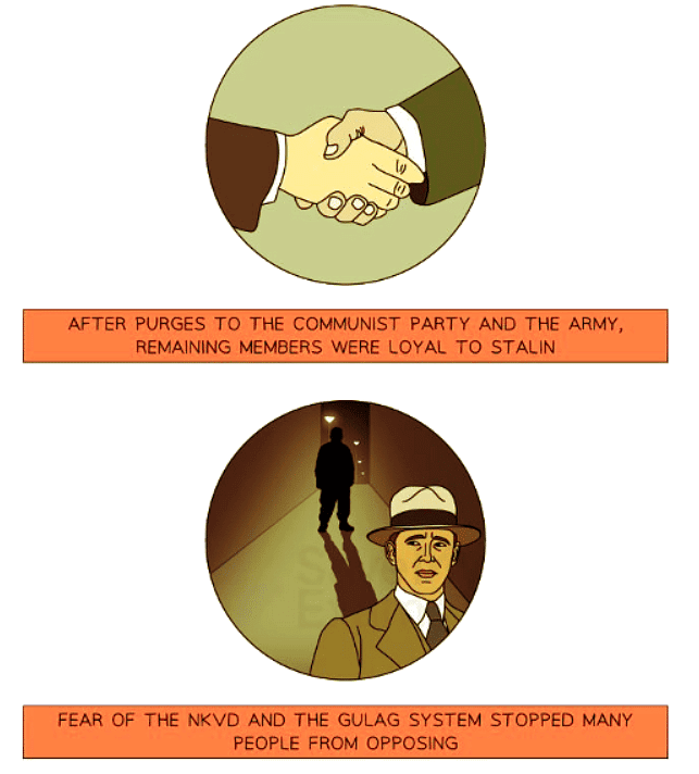 How Complete was Stalin’s Control by 1941? - History for GCSE/IGCSE ...