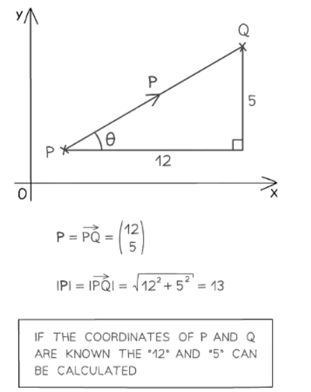 Introduction to Vectors - Mathematics for GCSE/IGCSE - Year 11 PDF Download