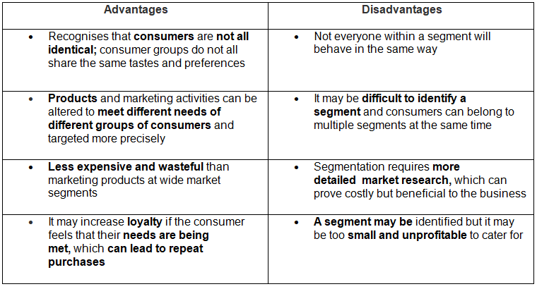 The Process of Market Segmentation - Business Studies for GCSE/IGCSE ...
