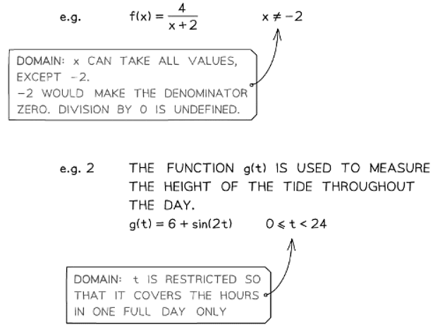 Functions Toolkit - Mathematics for GCSE/IGCSE - Year 11 PDF Download