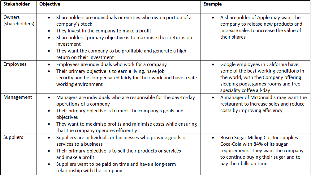 Stakeholder Objectives - Business Studies for GCSE/IGCSE - Year 11 PDF ...