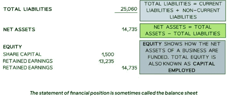 Using the Statement of Financial Position to make Decisions - Business ...