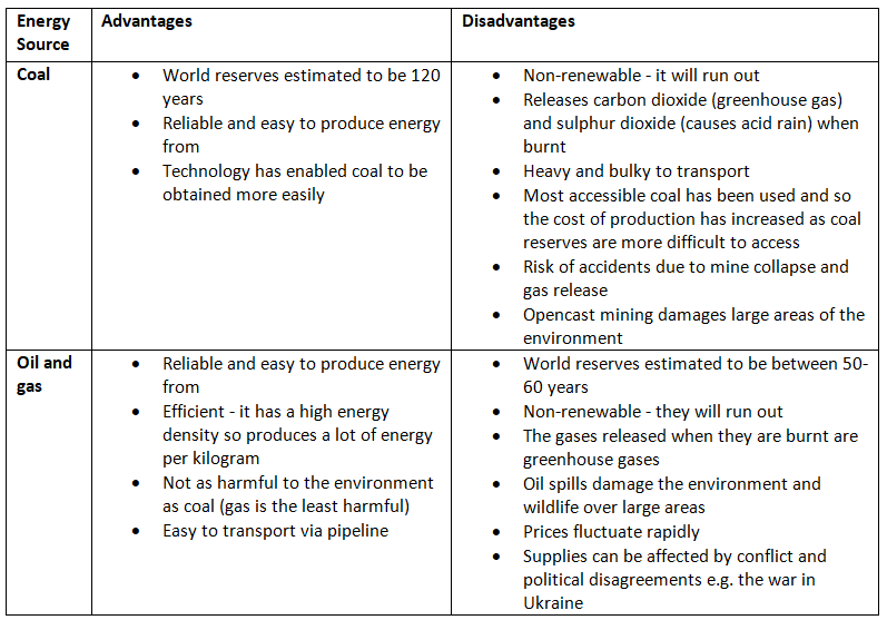 Non-Renewble Fossil Fuels - Geography for GCSE/IGCSE - Year 11 PDF Download