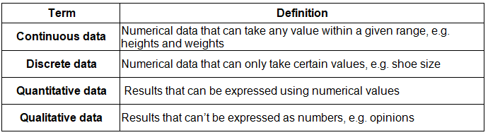 Graphs and Diagrams - Geography for GCSE/IGCSE - Year 11 PDF Download