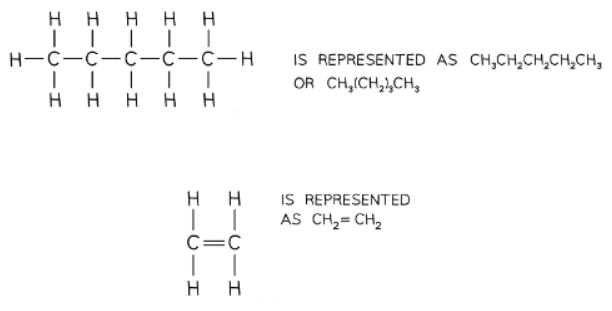 Formulas And Functional Groups Chemistry For Grade 11 Igcse Pdf Download