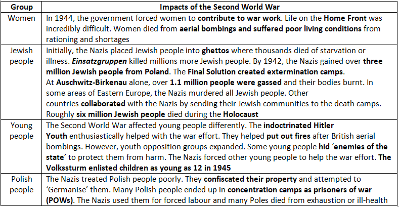 Did the Second World War Change Life in Nazi Germany? - History for ...