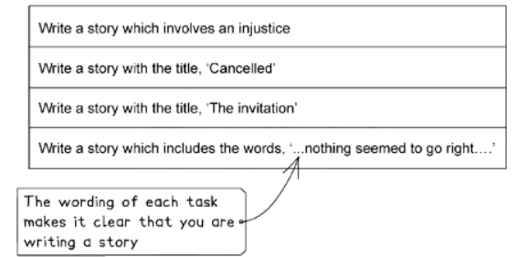 Narrative Writing: Analysing the Question - English Language for GCSE ...