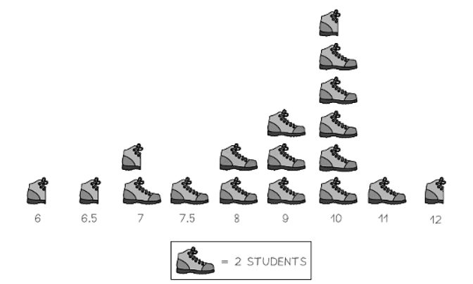 Bar Charts and Pictograms - Mathematics for GCSE/IGCSE - Year 11 PDF ... Bar Charts and Pictograms - Mathematics for GCSE/IGCSE - Year 11 PDF ...
