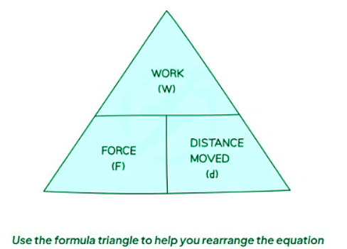 Work Done - Physics for GCSE/IGCSE - Year 11 PDF Download