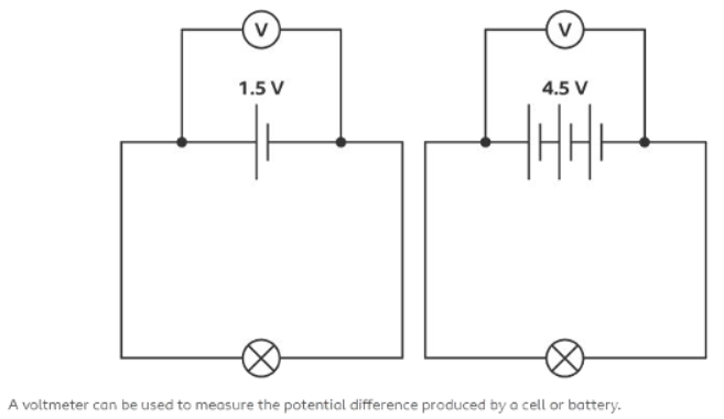 Introduction to Circuits - Year 7 PDF Download