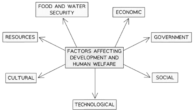 Inequalities in Development - Geography for GCSE/IGCSE - Year 11 PDF ...