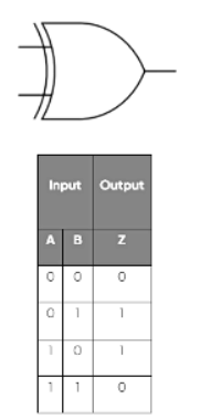 Truth Tables - Computer for GCSE/IGCSE - Year 11 PDF Download