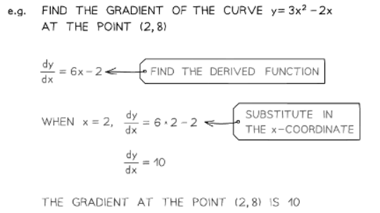 Differentiation - Mathematics for GCSE/IGCSE - Year 11 PDF Download
