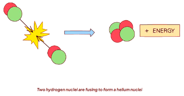 Fission and Fusion - Physics for GCSE/IGCSE - Year 11 PDF Download