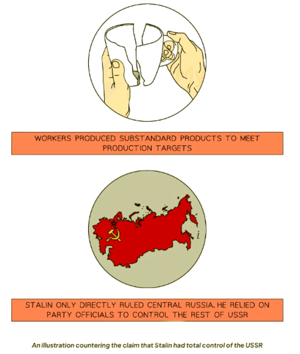 How Complete was Stalin’s Control by 1941? - History for GCSE/IGCSE ...