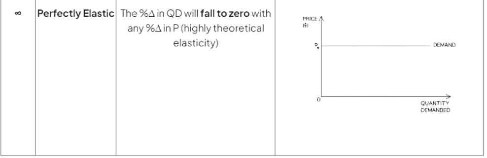Calculation and Determinants of PED - Economics for GCSE/IGCSE - Year ...